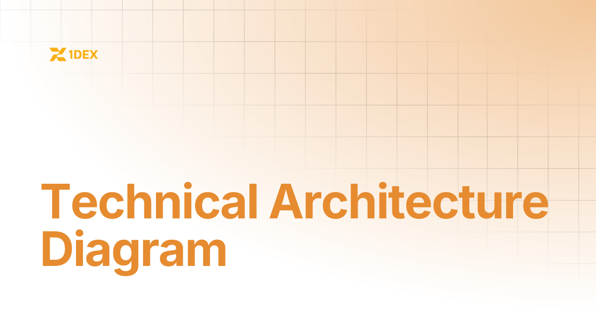 Technical Architecture Diagram | 1DEX